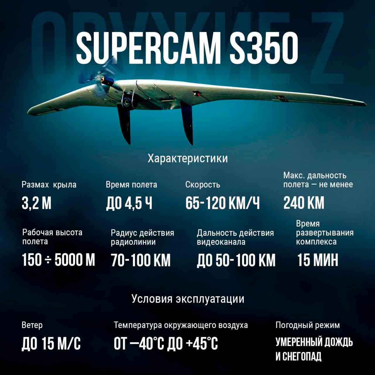IDEX-2025: Russia presents the Supercam S350, a high-precision military drone - Carro e motos