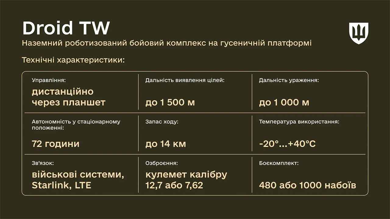 Droid TW: Ukrainian Robotic Machine Gun Resembles a "Terminator ...